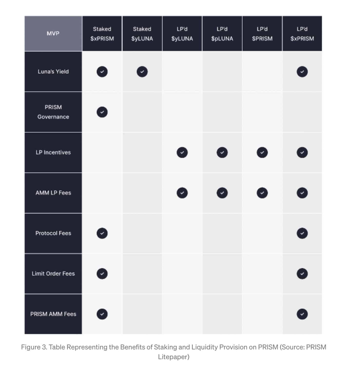 Luna, bLuna, stLuna, LunaX 功能全攻略，不再傻傻分不清楚了 - 老喬報®